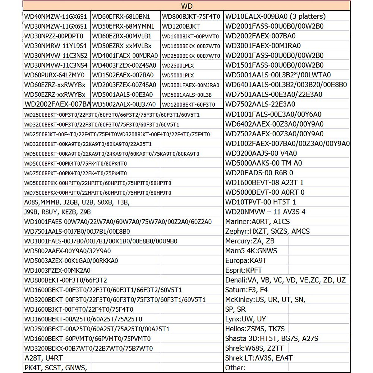 Zopsc Hard Disk Repair Tools Hard Drive Magnetic Head Repair Set Head Replacement Tool Kit HDD Repairing Tool
