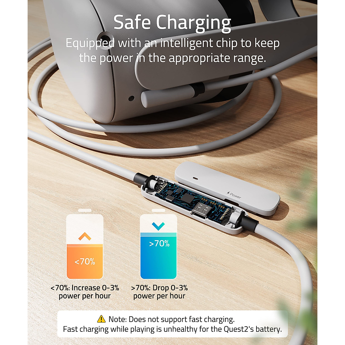 Syntech Link Cable 16 FT Compatible with Meta/Oculus Quest 3, Quest2, Link Cable 16FT Compatible with Meta/Oculus Quest 2 with Separate USB C Charging Port
