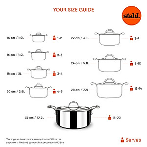 Stahl Triply Stainless Steel Sauce Pot with Lid I Stainless Steel Belly Casserole | Tri Ply Biryani Pot with Induction Base | Artisan 4178, Dia 18 cm, 2.4 L (Serves 3 People)