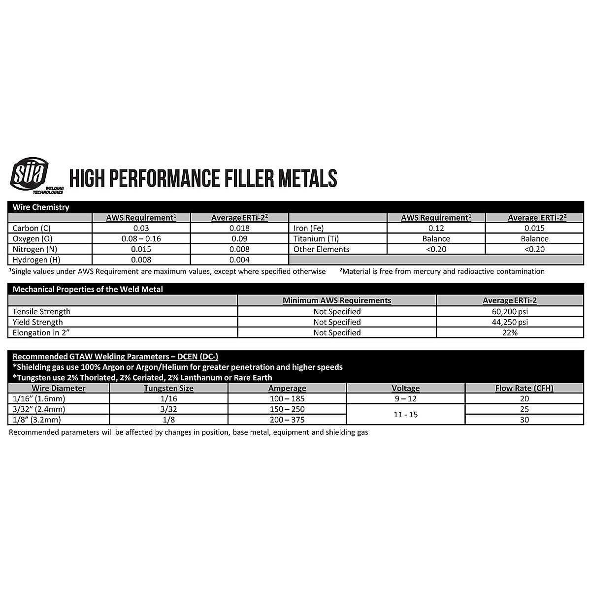 ERTi-2 Titanium TIG Welding Rod - Grade 2-36" x 1/16" - (2 Lb)