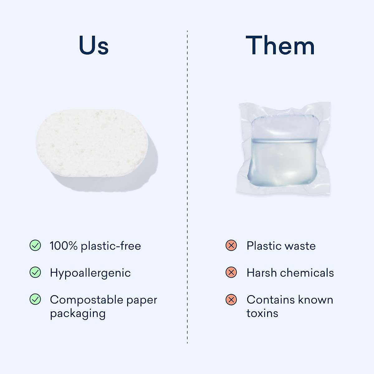 BLUELAND Dishwasher Detergent Tablets, 60 Count, Unscented 100% Plastic-Free Eco Friendly Dishwashing Pods, Natural, Sustainable