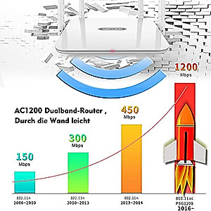 WAVLINK AC1200 WiFi Wireless Router,Dual-Band 5Ghz+2.4Ghz Smart Router,High Speed Router for Game & HD Video with 4x5dBi High Gain Antenna,Amplifiers PA+LNA,Guest Wi-Fi,Router/Access Point/WISP Mode