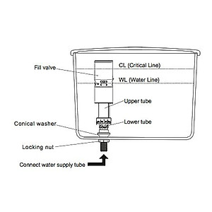 WDI B3260 Universal Fill Valve for Most Toilets