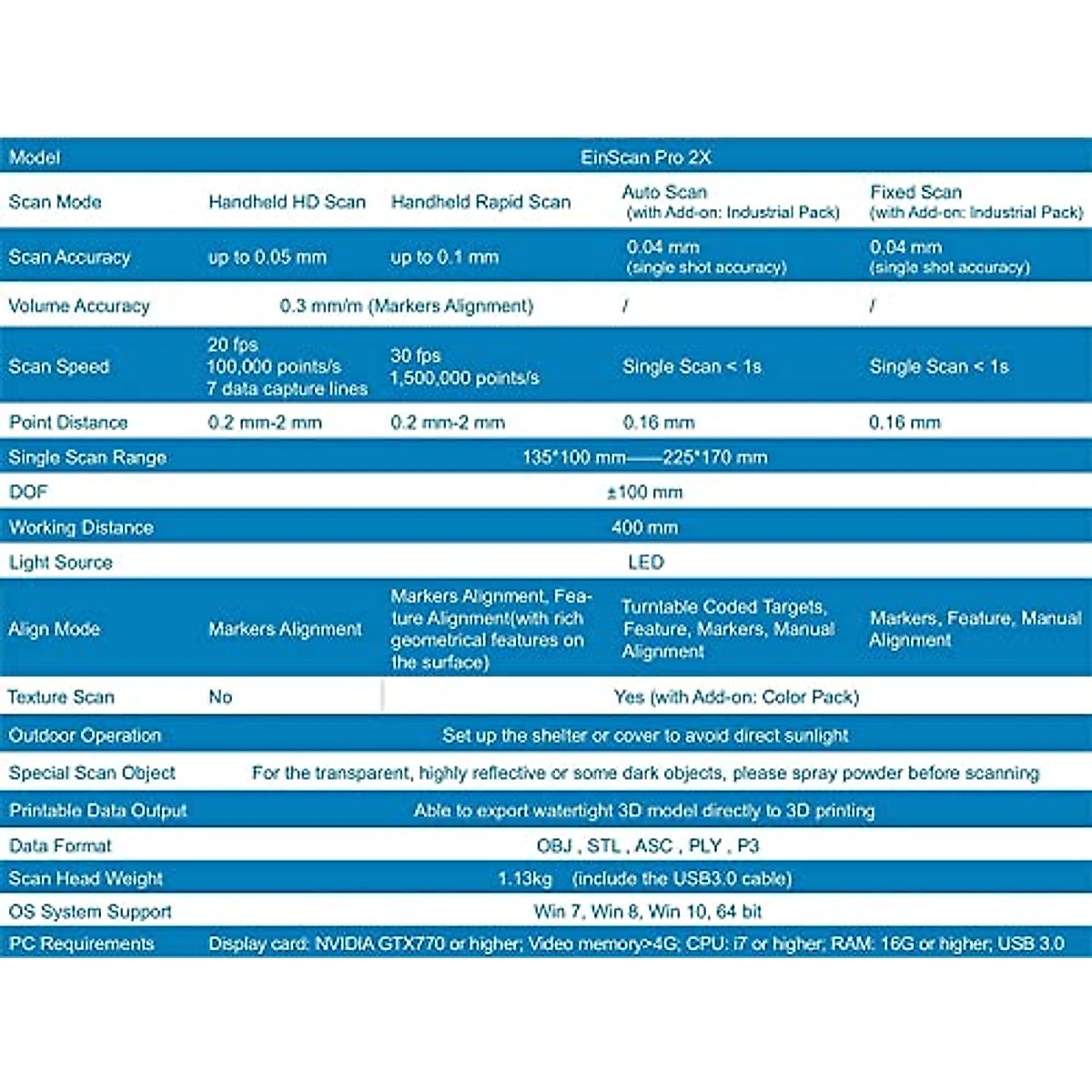 EinScan 2020 Shining3d Pro 2X Handheld 3D Scanner with Lifetime SolidEdge Software (ESP540A)