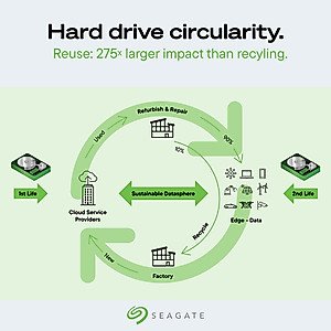 Seagate BarraCuda Pro 8TB 7200RPM Internal Hard Drive SATA 6GB/s 256MB Cache 3.5-Inch (ST8000DM0004) (Renewed)