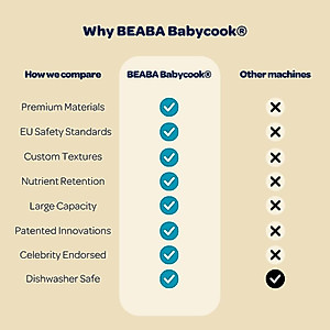BEABA Babycook Solo 4 in 1 Baby Food Maker, Baby Food Processor, Steam Cook + Blend, Lrg Capacity 4.5 Cups 27 Servings in 20 Mins, Cook Healthy Baby Food at Home, Dishwasher Safe, Cloud