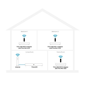 TiVo Mini LUX DVR Extender + TiVo WiFi 5 USB Adapter