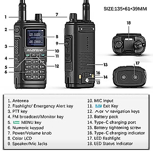 Baofeng Radio UV-5R Upgrade Ham Radio Long Range Two Way Radio UV-17R Walkie Talkies for Adults Dual Band USB Charger 999 Channels VOX with Earpiece,Flashlight Li-ion Battery