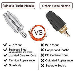 Raincovo Turbo Nozzle for Pressure Washer, Rotating Nozzle for Hot and Cold Water, 1/4 Inch Quick Connect, Orifice 3.0, 3600 PSI