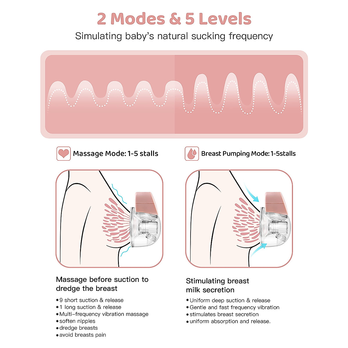 Kompoll Wearable Breast Pump Portable Electric Hands-Free Breast Pump with 2 Mode & 5 Levels, Wireless Worn in-Bra Painless Breastfeeding, Pink