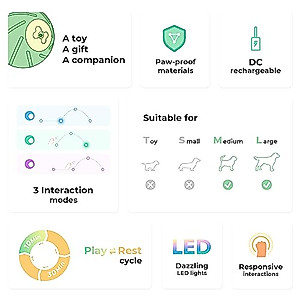 Cheerble Smart Interactive Dog Toy, Wicked Ball PE, Automatic Moving Bouncing Rotating Ball, Active Rolling Ball for Medium and Large Dogs Boredom, Peppy Pet Ball with LED Lights, Fun Birthday Gift