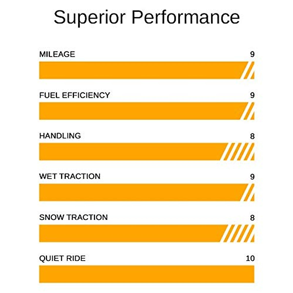 Continental PureContact LS All-Season Radial Tire-215/50R17 95V