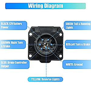 X AUTOHAUX 7-Foot 7 Pin Trailer Wiring Harness Extension Connector Vehicle-Side Truck Bed 7 Way RV Wiring Plug Harness Extension for Dodge for Ram 1500 2500 3500 Dakota