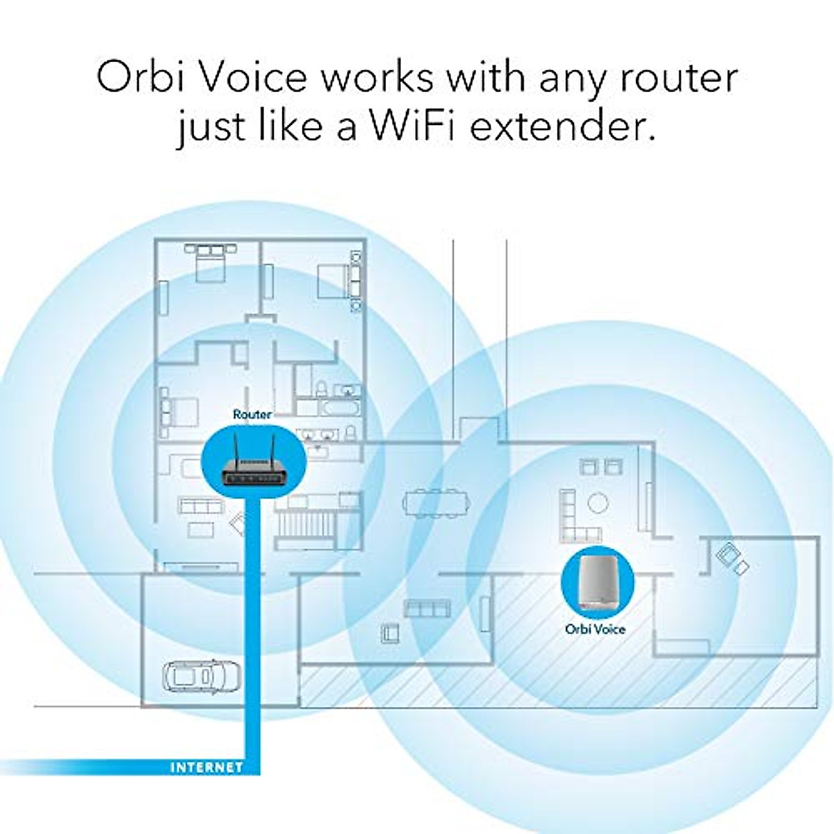 NETGEAR Orbi Voice Smart Speaker & WiFi Mesh Extender with Amazon Alexa (RBS40V) - Discontinued by Manufacturer