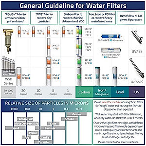 iSpring F19K75 2-Year Replacement Supply Set for 6-Stage Reverse Osmosis RO Water Filtration Systems with Alkaline Mineral Filter, 19 Count (Pack of 1), White