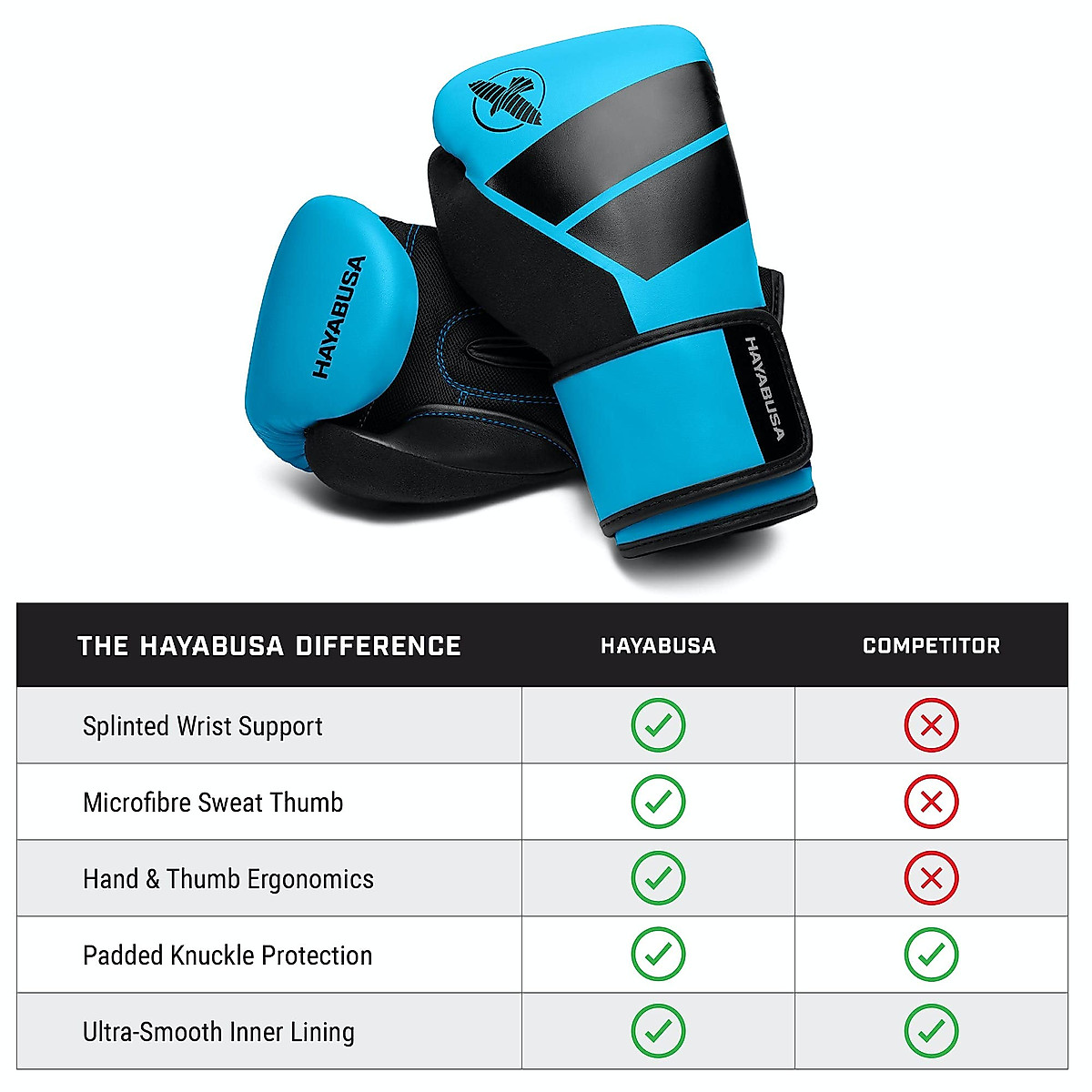 Hayabusa S4 Kids Boxing Gloves for Boys and Girls - Blue, 6 oz