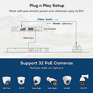 ONWOTE 4K 32 Channel NVR PoE IP Security Video Audio Recorder, Support 32CH Input 8MP/ 6MP/ 5MP, Multi-Mode Recording, NO Hard Drive, Work with PoE Switch, Support All ONWOTE PoE Camera