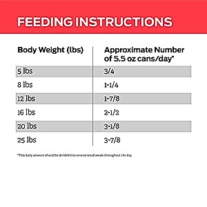 Purina Pro Plan Veterinary Diets DM Dietetic Management Feline Formula Wet Cat Food - (24) 5.5 oz. Cans