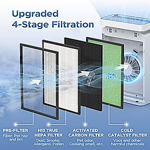 MOOKA Air Purifiers Home for Large Room Up to 1800 Sq. Ft, KJ203F-142-01 True H13 HEPA Air Filter, 23dB Air Cleaner for Allergies, Pollen, Smoke, Dust, Pet Dander Fast Purification, Sleep Mode