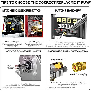 POHIR Pressure Washer Pump 3600PSI, 3.3GPM 3/4'' Shaft Replacement Crankshaft Triplex Brass Pump, Self-Lubricating Corrosion-Resistant Spray Ceramic Plunger, Fit for Most Brand Honda Simpson