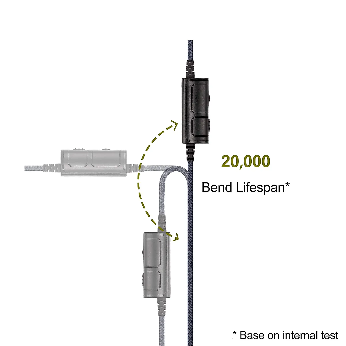 Boom Gaming Microphone Cable Compatible with Game PS4 Xbox One PC Laptop Phone and Sony MDRXB950BT, MDRXB650BT, MDR1000X, MDR100ABN, WH1000XM2, MDR-1A Headphone | with Volume Control and Mute Switch