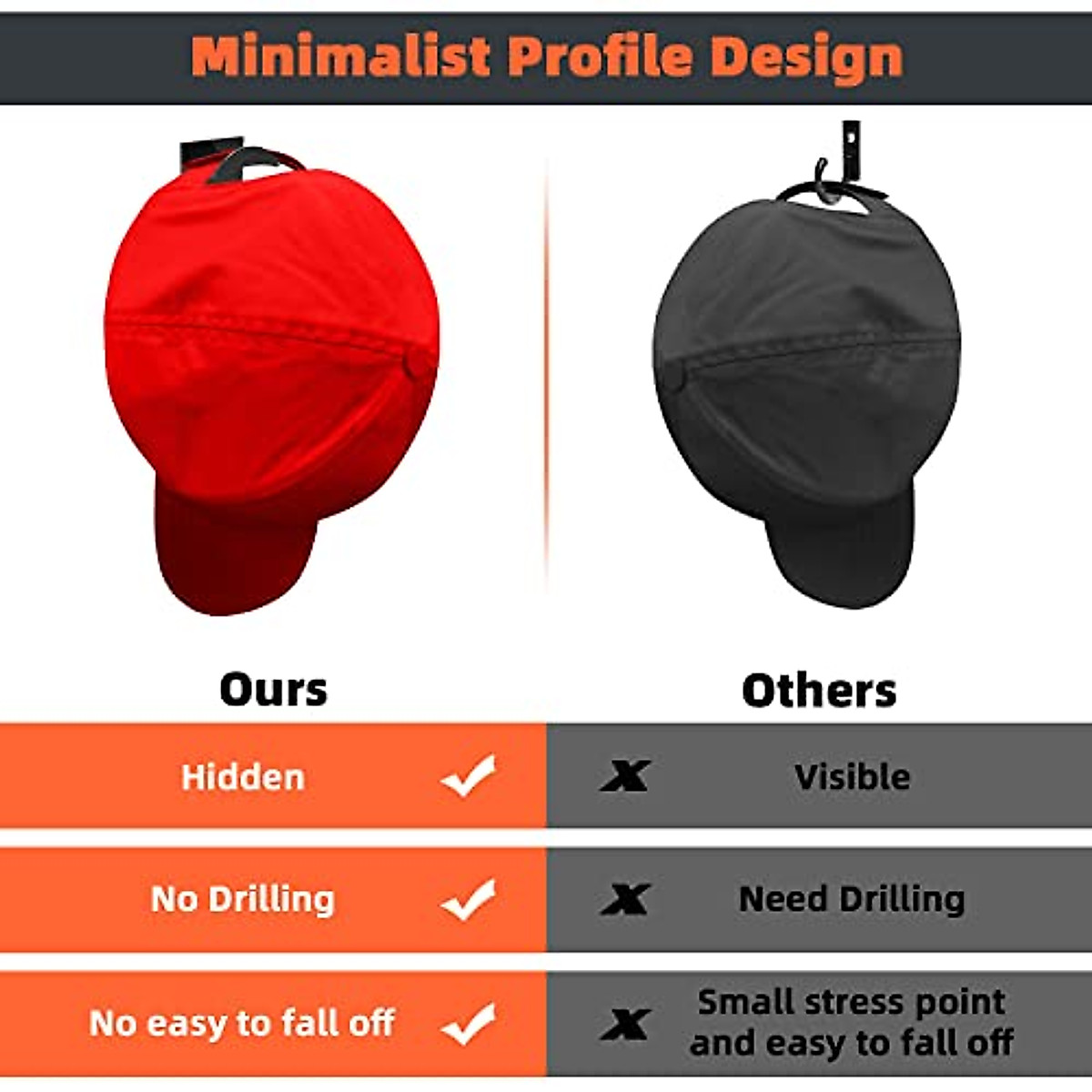 KOVSPO 10 PCS Adhesive Hat Hooks for Wall, Strong Hold Hat Hangers, Minimalist Hat Rack Design, No Drilling, Hat Hooks for Baseball Caps, Hat Holder Organizer for Wall, Door, Closet, Office, Bedroom