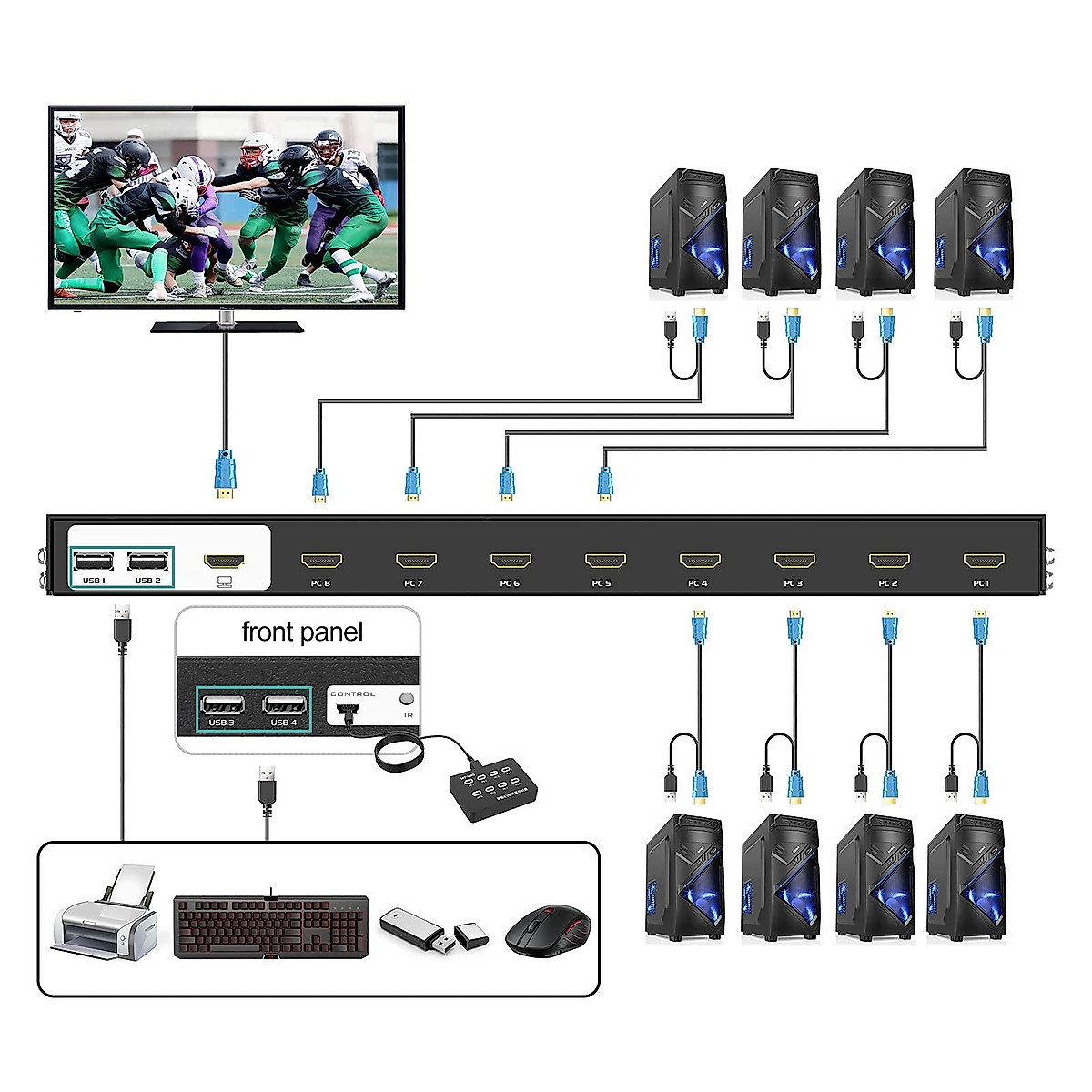 MT-VIKI 8 Port KVM Switch HDMI, 4K@30Hz 1U Rack Mount KVM HDMI Switch w/IR Remote & Wire-Desktop Controller & 8 HDMI KVM Cables & Rack Ears