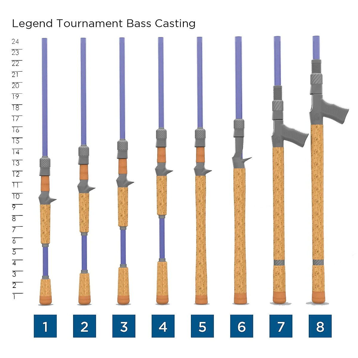 St. Croix Rods Legend Tournament Bass Casting Rod, Expertly Crafted, Premium Quality, High Performing Casting Rod