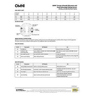 HUBBELL LIGHTING OMNIIRL Ultrasonic and PIR Ceiling Sensor, 1500-Square Foot range, White