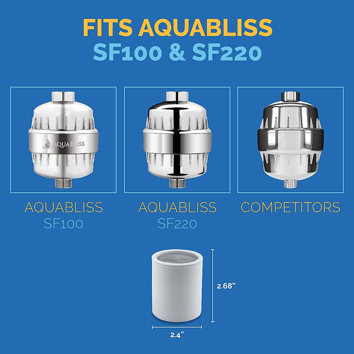 AquaBliss Replacement Multi-Stage Shower Filter Cartridge - Longest Lasting High Output Universal Shower Filter Blocks Chlorine & Toxins in SF220 AquaHomeGroup CaptainEco (SFC220)