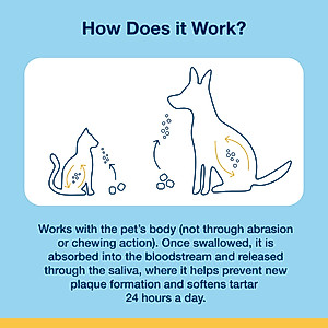 ProDen PlaqueOff Soft Chews with Natural Kelp - for All Breed Cats - Supports Normal, Healthy Teeth, Gums, and Breath Odor in Cats - 45 Soft Chews