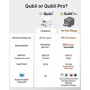MAKTAR Qubii Pro USB-A Flash Drive, Auto Backup While Charging, MFi Certified Compatible with iPhone/iPad, Memory Stick iPad External Photo Storage for MacBook/Laptops/PC Photo Stick