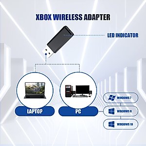 Wireless Adapter for Xbox, Wireless Xbox Adapter for PC Windows 10/8/8.1/7, Wireless Controller Adapter Compatible with Xbox One, Xbox One X|S, Elite|Elite Series 2, Xbox Series X|S Controller