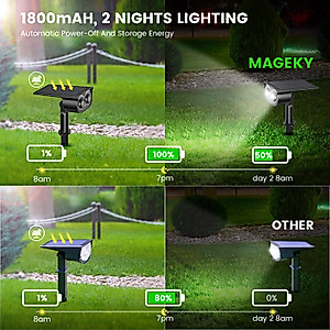 Mageky Solar Spot Lights Outdoor, Solar Outdoor Lights Waterproof, 360° Adjustable Beam Solar Landscape Lights Solar Powered Spotlights, Garden Solar Spot Lights for Yard Trees Flag 2PCS (Cool White)