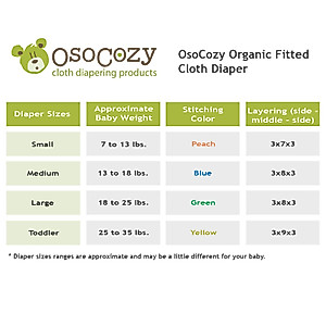 Osocozy Fitted Organic Diaper, 100% GOTS Certified Organic Cotton Birdseye Weave Fabric. Soft and Absorbent. Easy Snap Closures. Sewn in The USA. (Size: Toddler 25-35 Lbs)