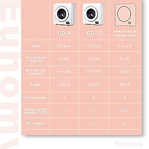 Euhomy Compact Laundry Dryer, 3.5 cu ft Front Load Stainless Steel Clothes Dryers With Exhaust Pipe, 1500W, LCD Control Panel Four-Function Portable Dryer For Apartments, Home, Dorm, White