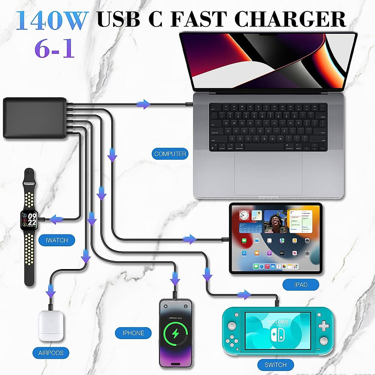 RISWOJOR 140W USB C Multiport Charger with PPS PD65W Dual PD20W, Fast 6 Port USB and USB C Charging Station, USB C Laptop Charger for MacBook iPhone Galaxy iPad Tablets (Black, 140W 4 USB-C & 2 USB-A)