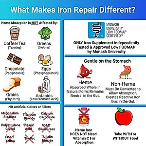 Iron Repair Simply Heme Iron Supplement, Best Absorption & Gentle on Stomach, Monash Low FODMAP, Raise Hemoglobin & Ferritin Iron Pills for Women, Teens, & Pregnancy 90 Gelatin Iron Capsules
