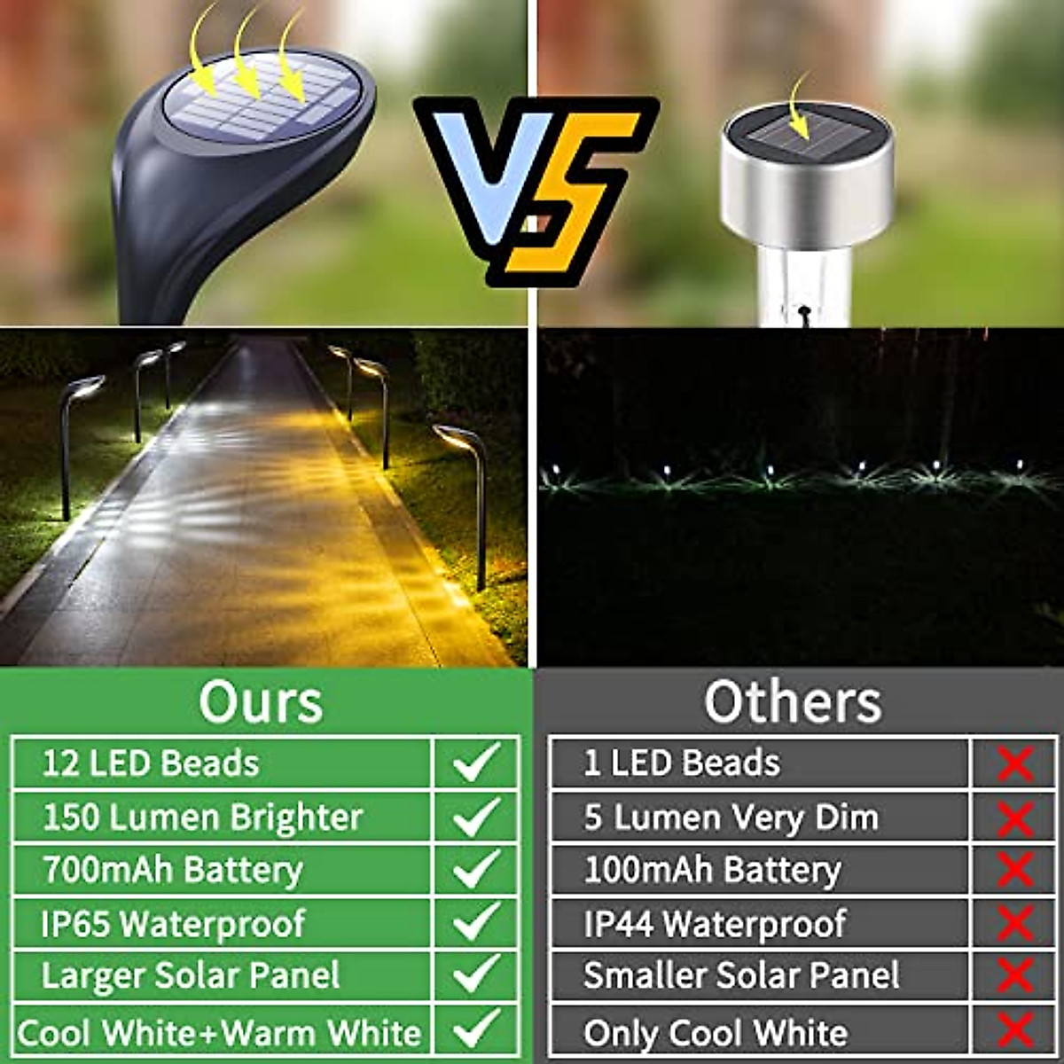 JSOT Solar Garden Lights, 150 Lumen Bright Solar Pathway Lights, Solar Lights Outdoor Waterproof Landscape Lighting for Outside Yard Backyard Path Driveway Walkway, Cool Light & Warm Light, 4 Pack