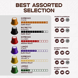 FORTISIMO Espresso Pods Variety Pack - 100 Count Espresso Capsules - Compatible with Nespresso Original Line Machines - Authentic and Refined Taste Freshly Packaged in Italy