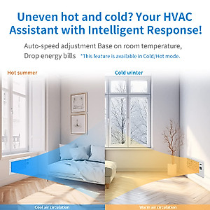 SANYCASA 4” x 10” Ultra-Quiet Register Booster Fan Auto-Fan Speed Adjust with Thermostat Control Ac Vent Booster Fan for Better Heating and Cooling White