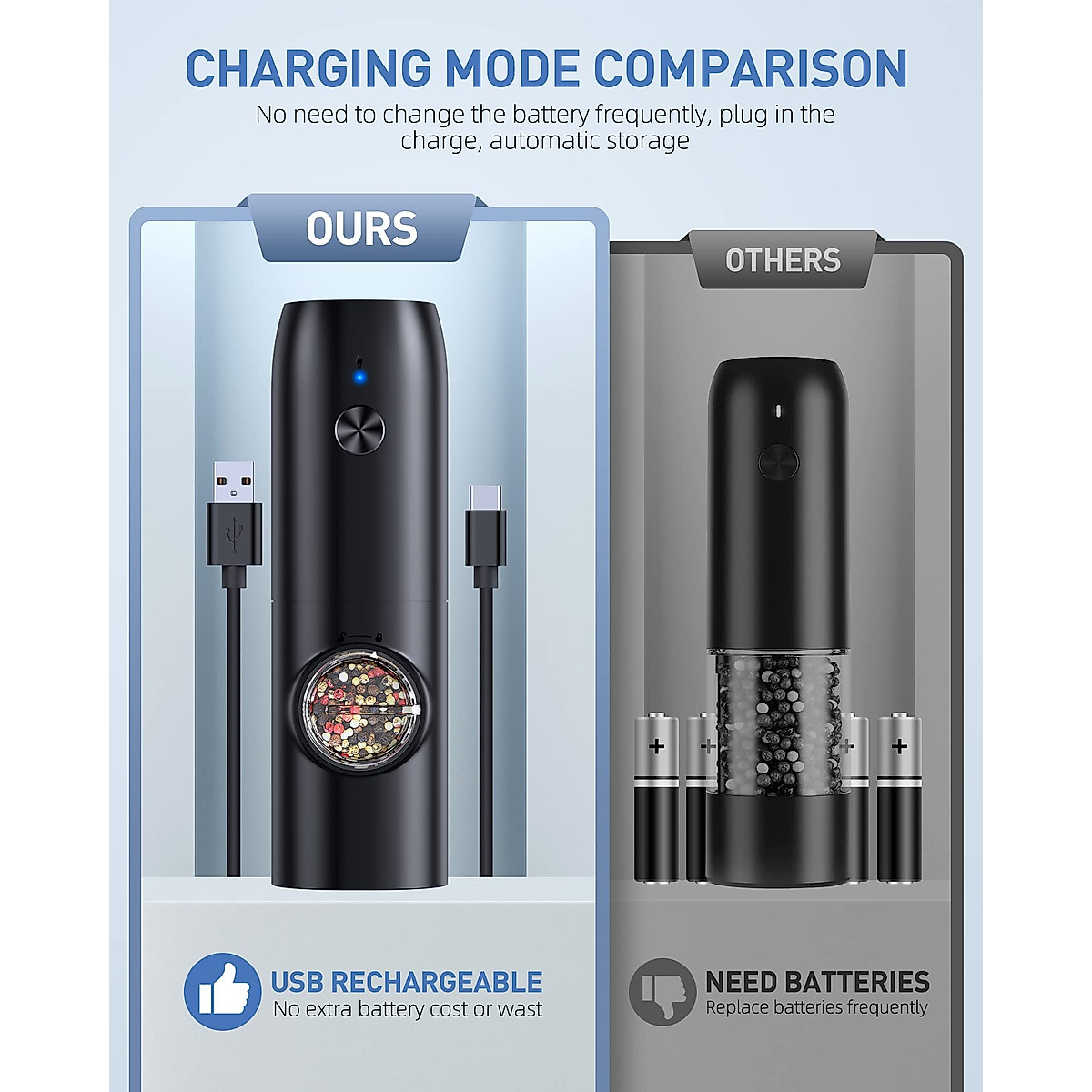 Electric Salt and Pepper Grinder Set - Usb Rechargeable - Automatic Pepper Mill Shaker - Large Capacity - Adjustable Coarseness - Led Light - One Hand Operated, 2 Pack