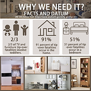 Furniture Wall Anchor (10 Pack) Anti Tip Furniture Anchors for Baby Proofing, Adjustable Dresser Wall Safety Straps for Table, Cabinet – Earthquake Resistant Straps for Home