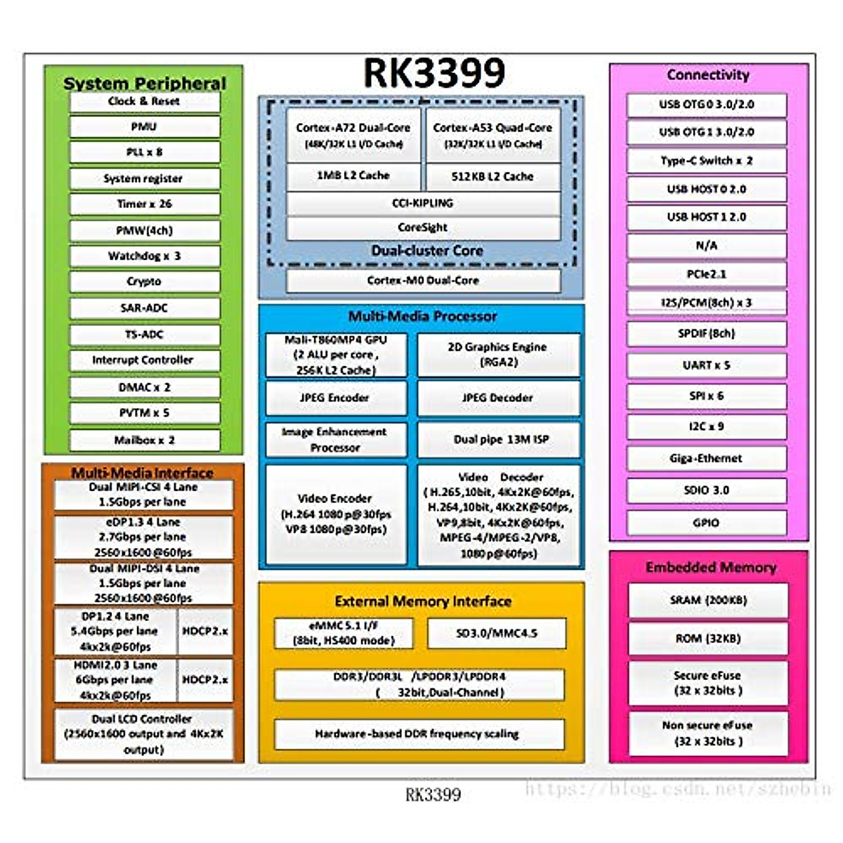 youyeetoo Toybrick Rockchip RK3399Pro TB-RK3399ProD Single Board Computer Support for AI and Machine Learning with Caffe and TensorFlow,NPU Up to 3.0 Tops
