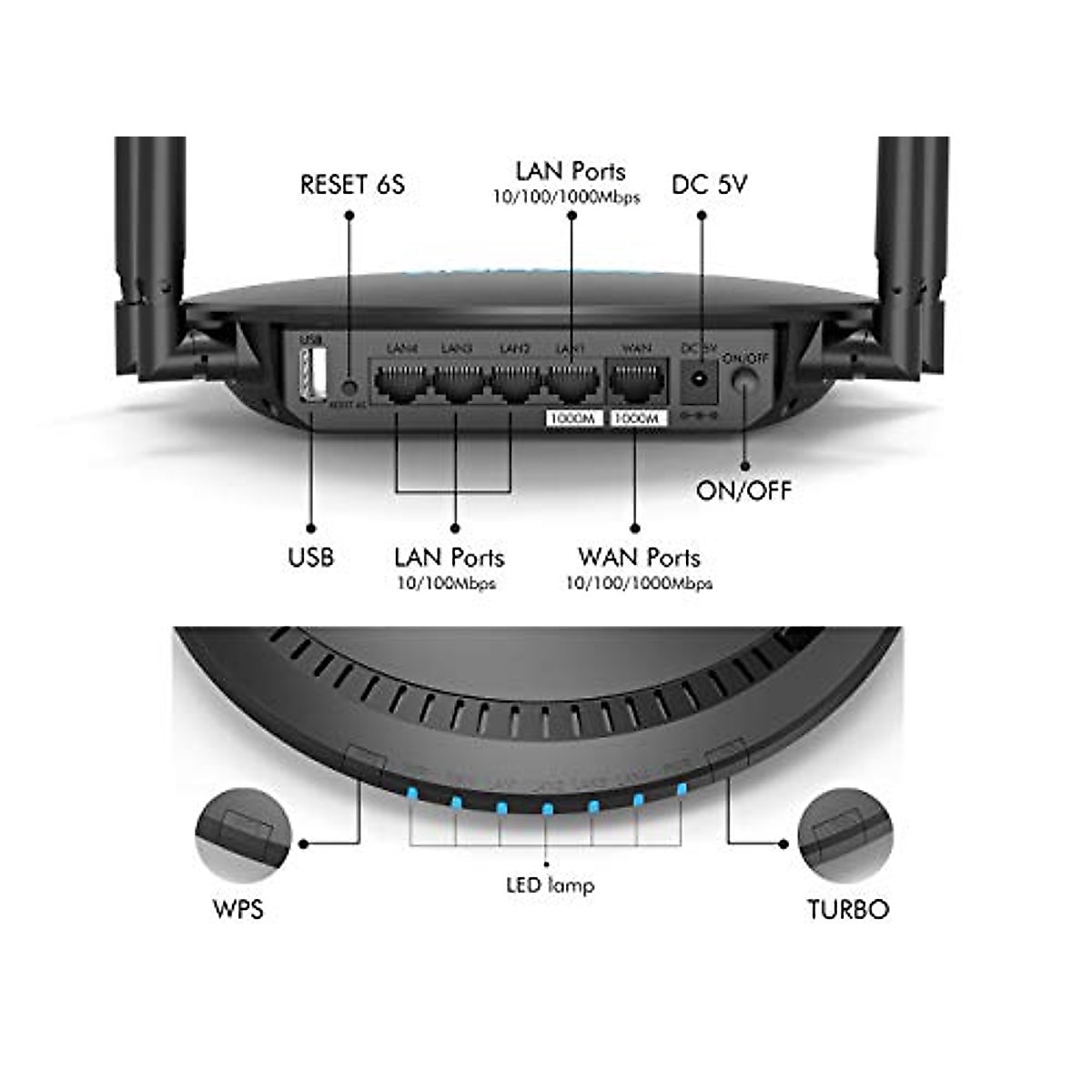 WAVLINK AC1200 Smart Gigabit WiFi Router-Dual Band MU-MIMO Wireless Internet Router with 4X Antennas for Online Game & HD Video,Patented TouchLink,More Reliable Long Range Coverage