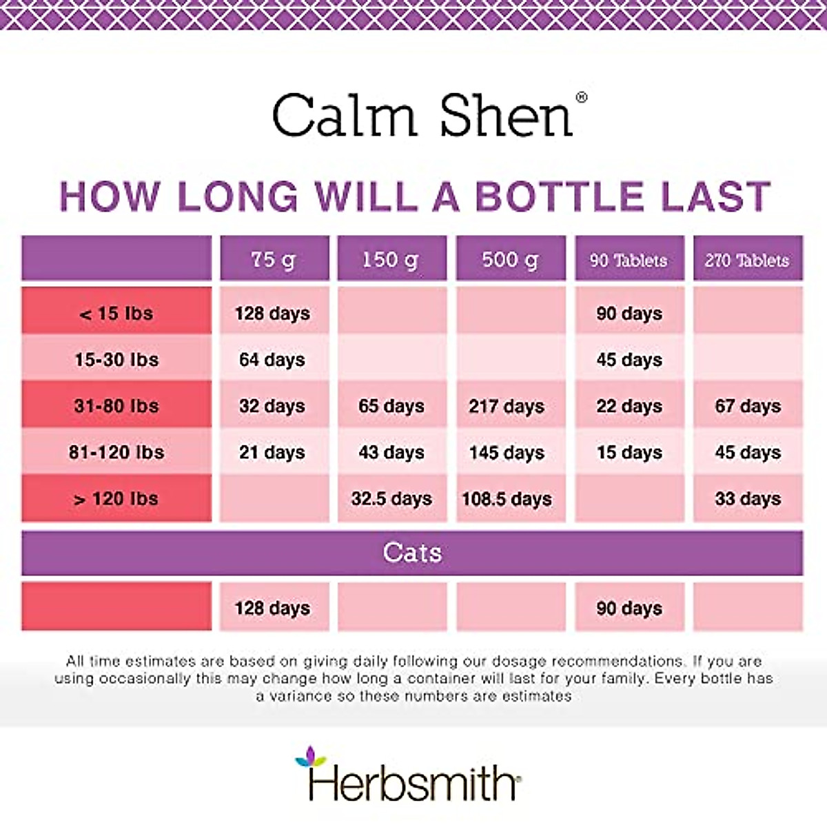 Herbsmith Calm Shen – Herbal Blend for Dogs & Cats – Natural Anxiety Remedy for Dogs & Cats – Feline and Canine Calming Supplement – 150g Powder