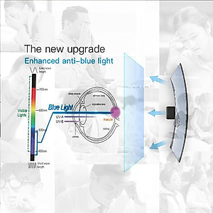 Anti-Glare Film for TV 65 Inch Anti-Blue Light Film Anti UV TV Screen Protector Indoor & Outdoor TV Glare Screen Frosted Film Anti-Reflection Rate Up To 90%