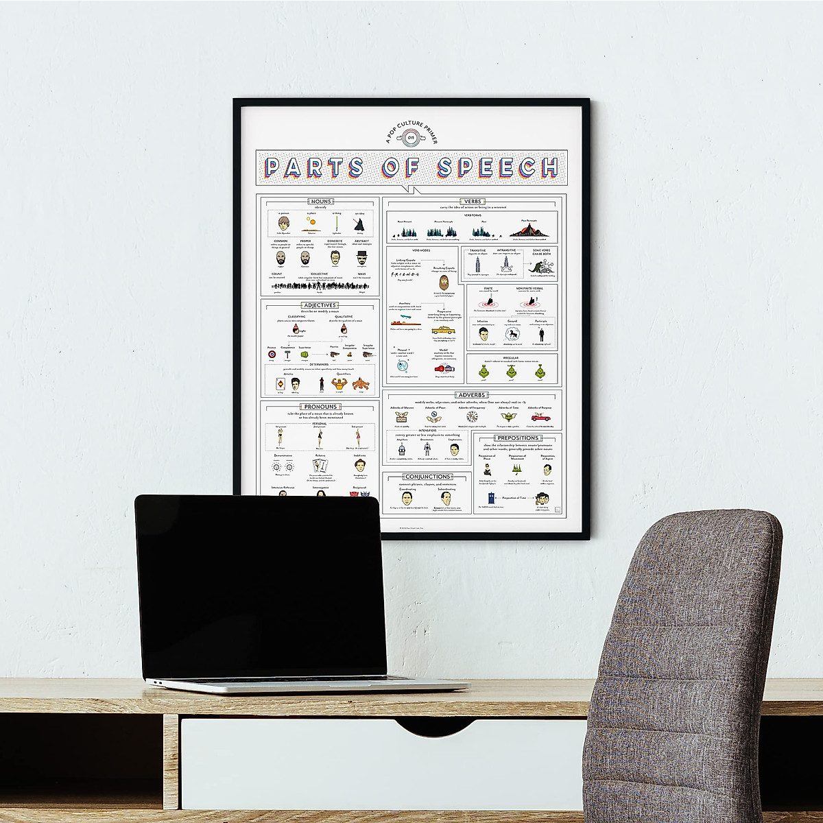 Pop Chart | Pop Culture Guide to Parts of Speech | 16" x 20" Art Poster | Grammar Art for Nouns, Verbs & More | Classroom and Home Decor | Made in USA