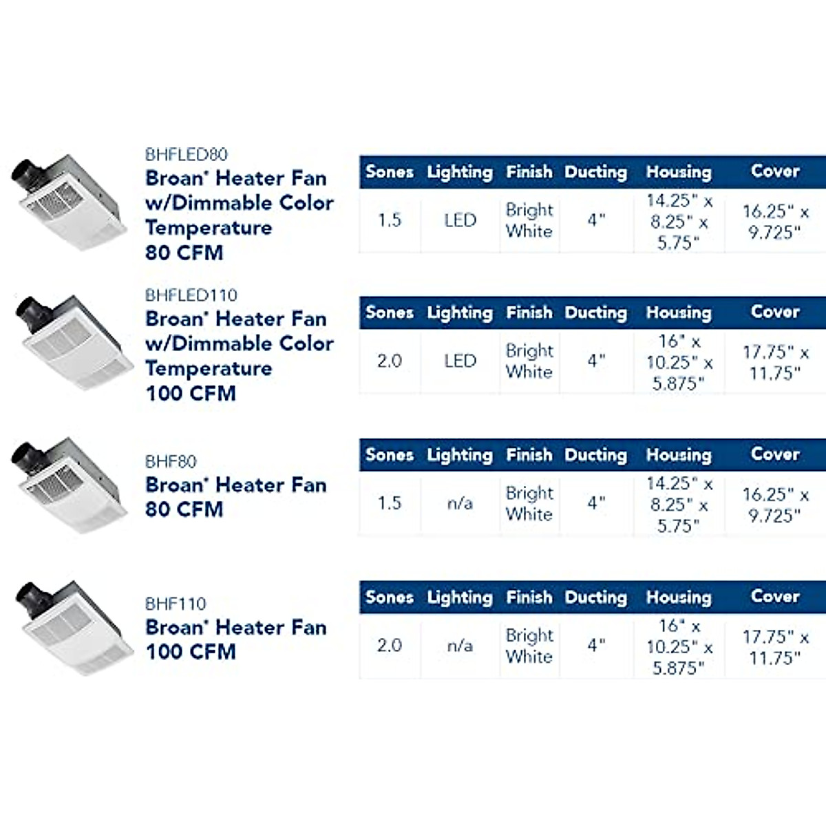 Broan-NuTone BHFLED80 PowerHeat Bathroom Exhaust Fan, Heater, and LED Light Combination, 80 CFM
