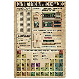 JIUFOTK Philosophy Knowledge Posters The Meaning Of Life Metal Signs Room Decor Popular Science Guide Home Wall Decor Retro Plaque 12x17 Inches